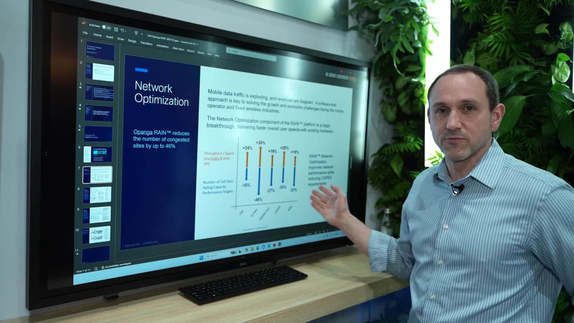 Network Optimization using GenAI with Opanga, Powered by Dell and Intel | Mobile World Congress ...