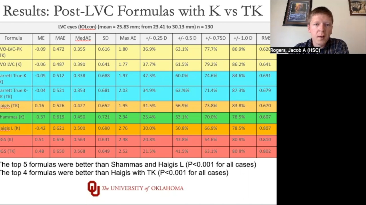 Intraocular Lens Power Calculation Formula Accuracy:, 40% OFF