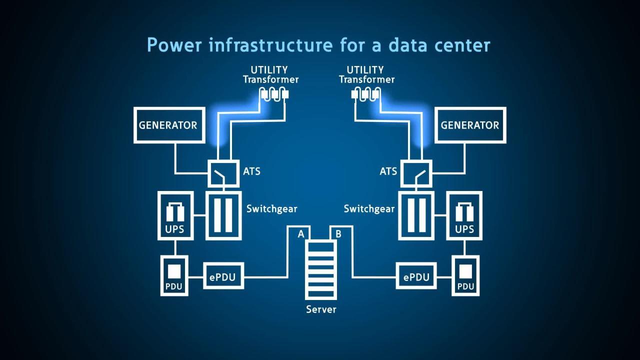 Data Center Redundancy And Monitoring Eaton Videos