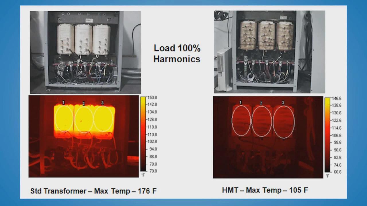 Harmonics Linear Versus Non linear Loads Eaton Videos