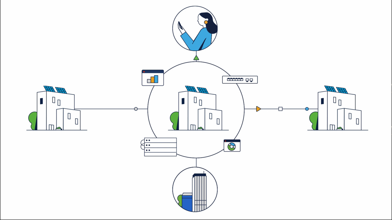 5G Mobility - Cisco Video Portal