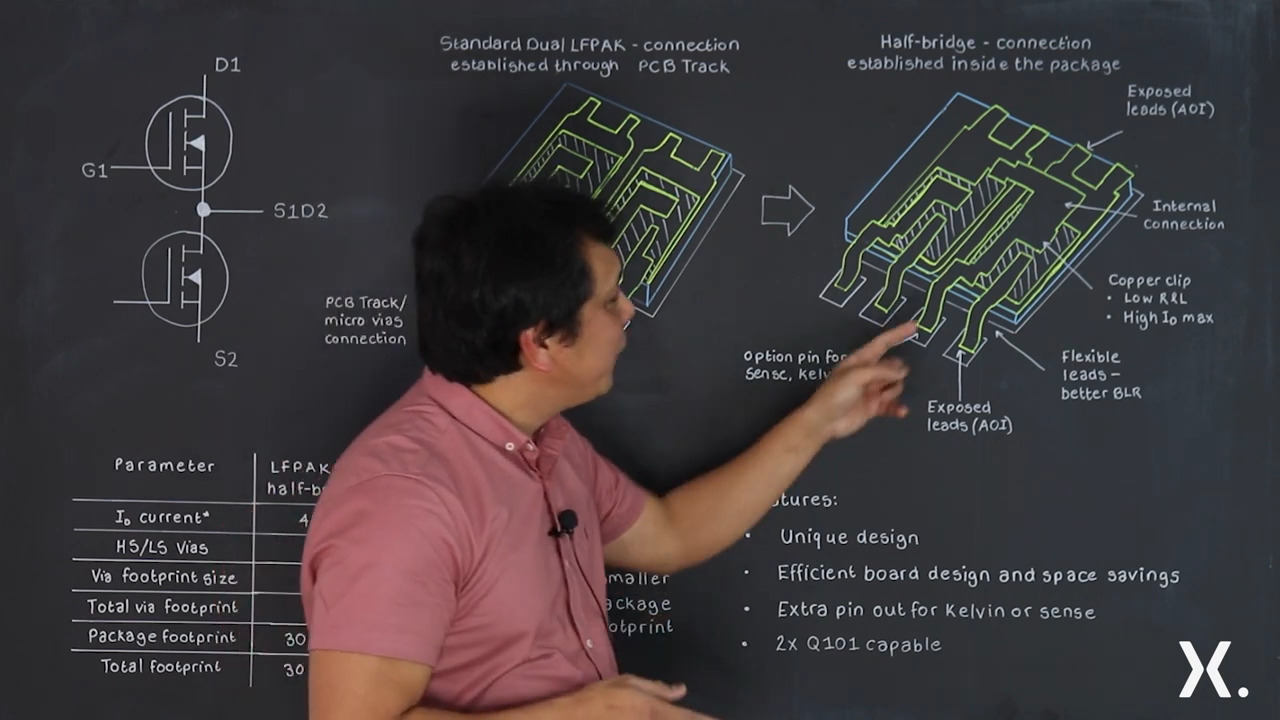 What is LFPAK56D half-bridge?