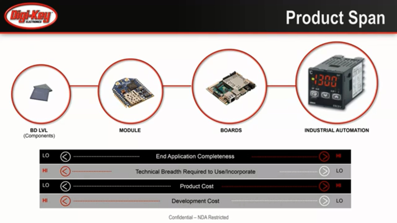 Understanding EMI in Power Design | DigiKey