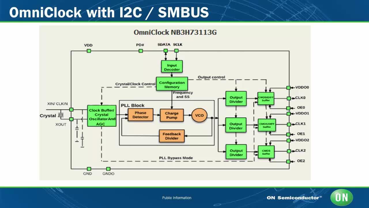 The Latest One Time Programmable and Re-programmable Clock Generator ...