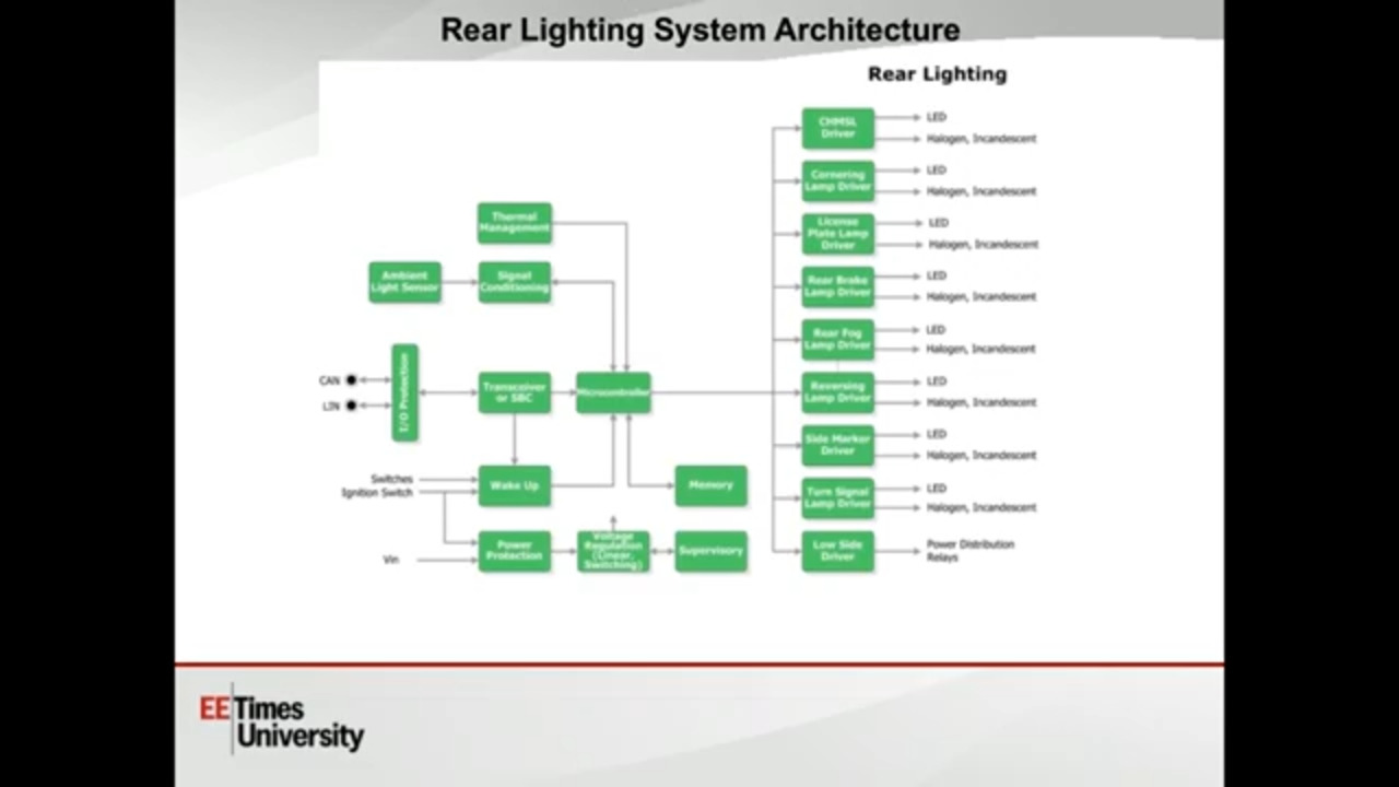 Design for Next Gen Automotive Lighting Requirements | DigiKey
