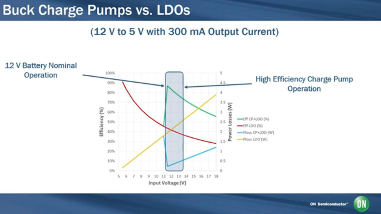 What You Need to Know About Charge Pump Regulators | DigiKey