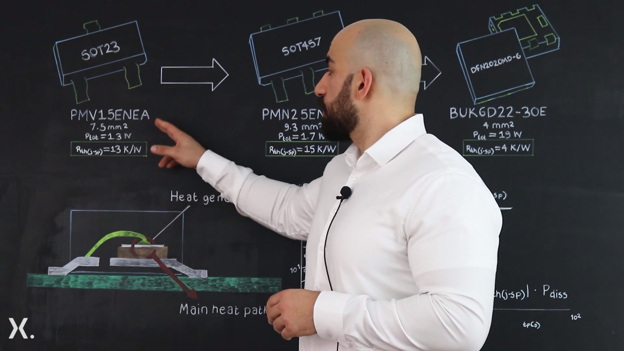 Increasing thermal capability in Small signal MOSFETs | DigiKey