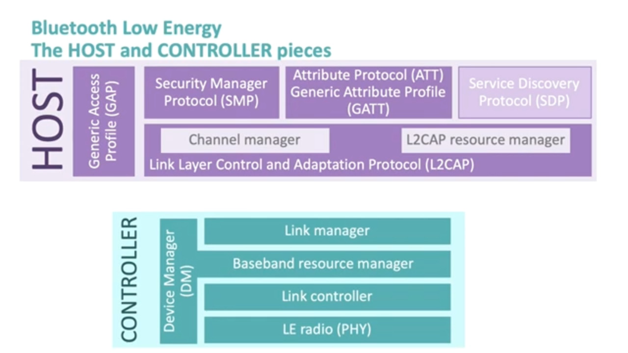 Bluetooth Low Energy: Dissecting the Controller Layer | DigiKey