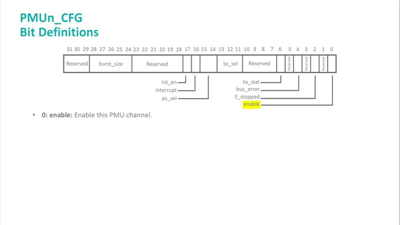Using the Peripheral Management Unit–Part 2: The Setup | DigiKey