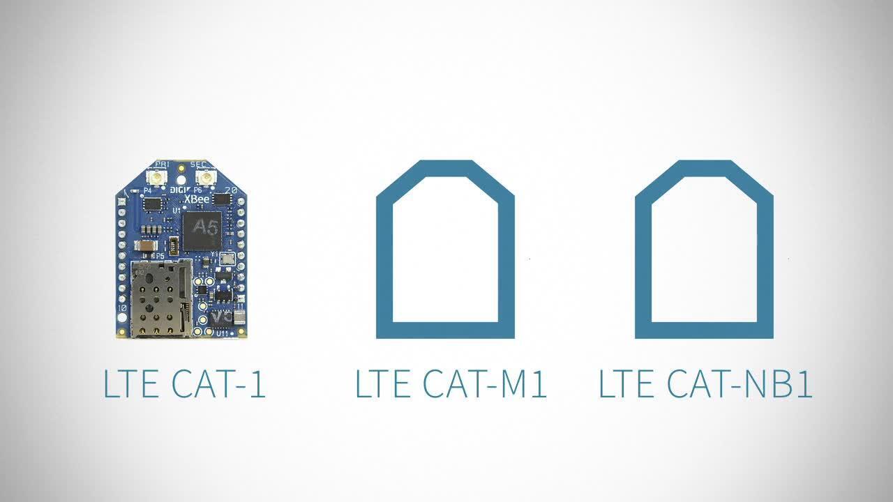 Meet the Digi XBee® Cellular 4G LTE Cat 1 Embedded Modem | DigiKey