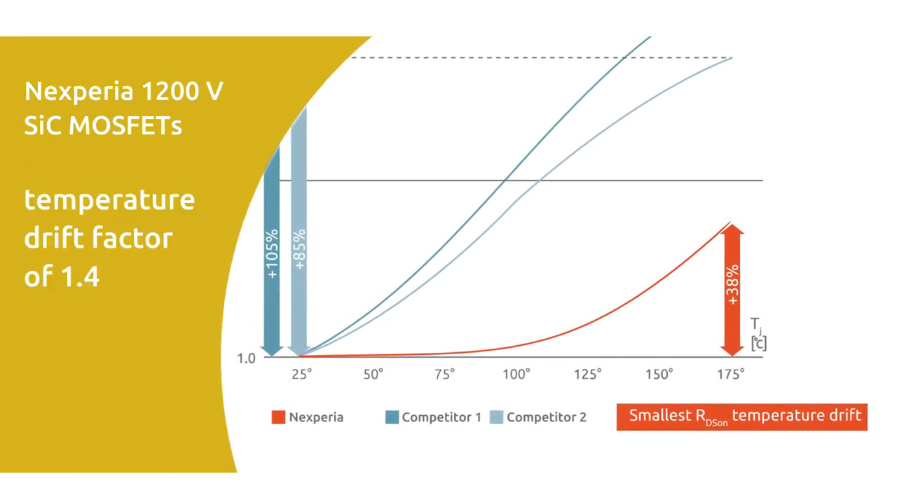 1,200V SiC MOSFET - Nexperia | DigiKey
