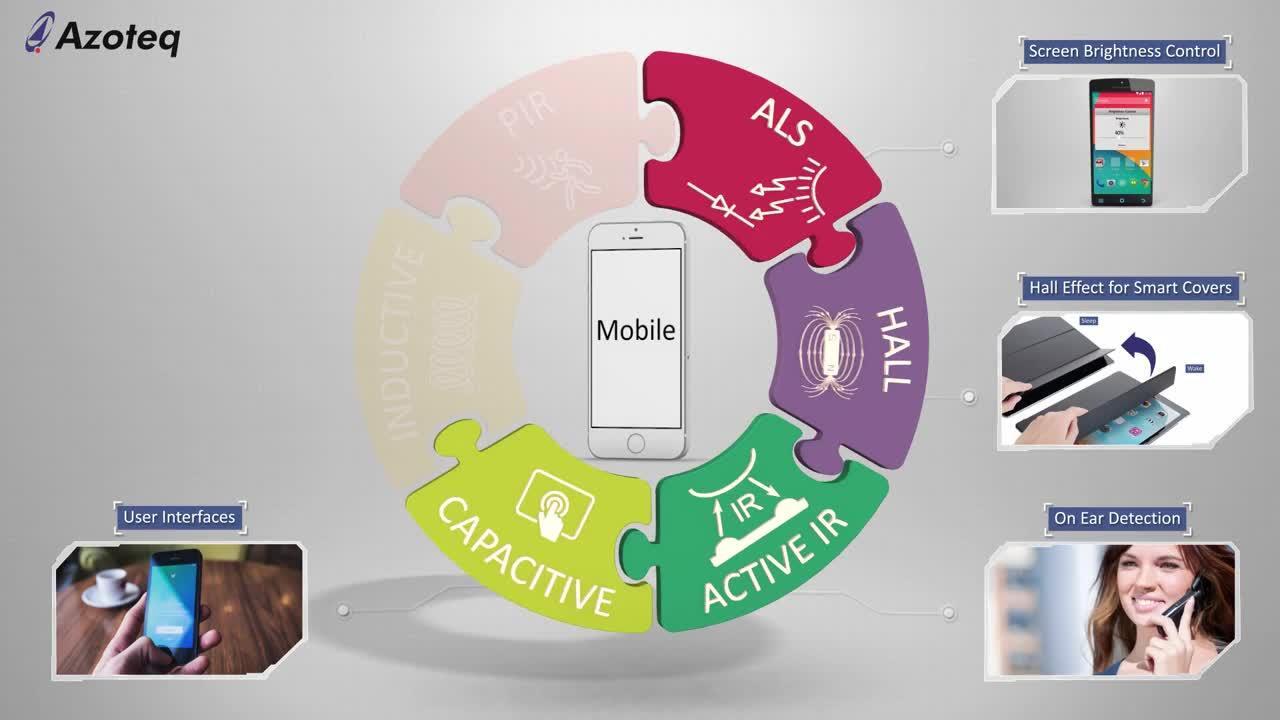 Azoteq Distributor | DigiKey Electronics