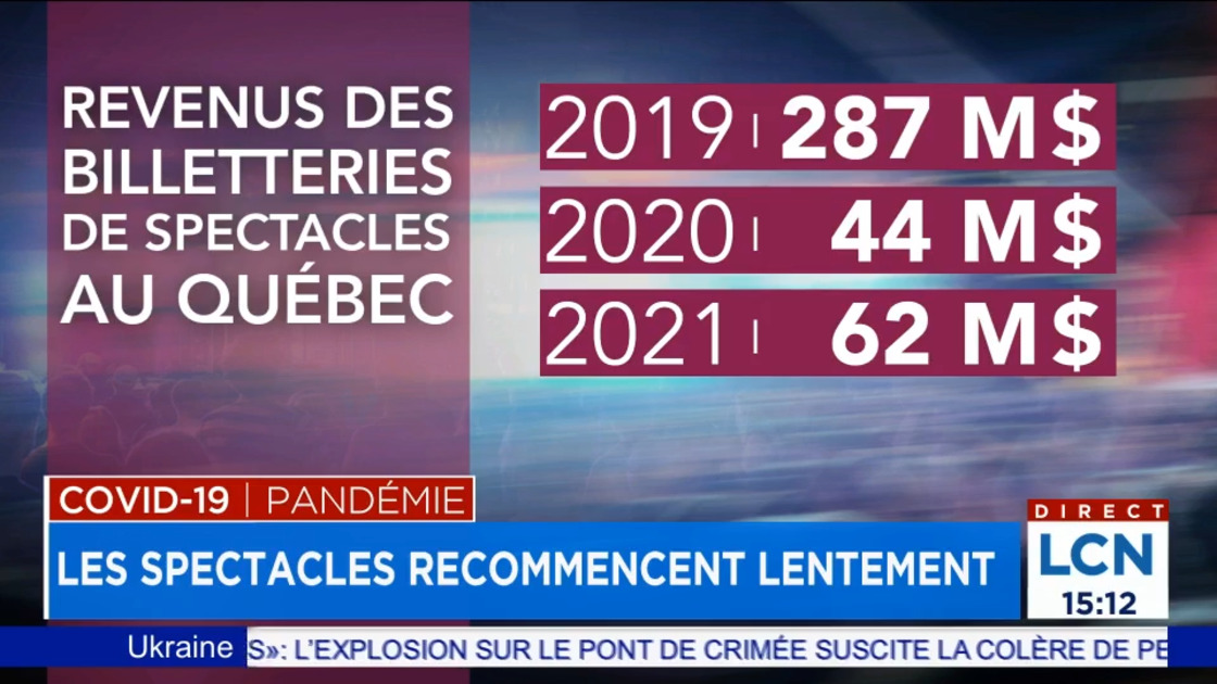 Vidéos et bulletins de nouvelles | TVA Nouvelles