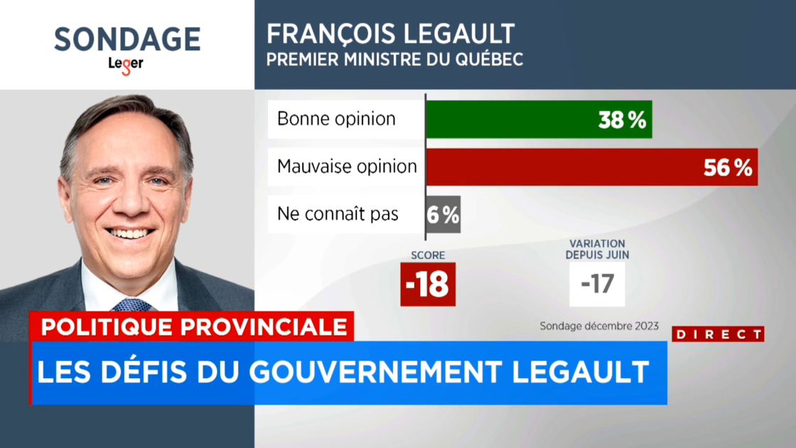 Vidéos et bulletins de nouvelles | TVA Nouvelles