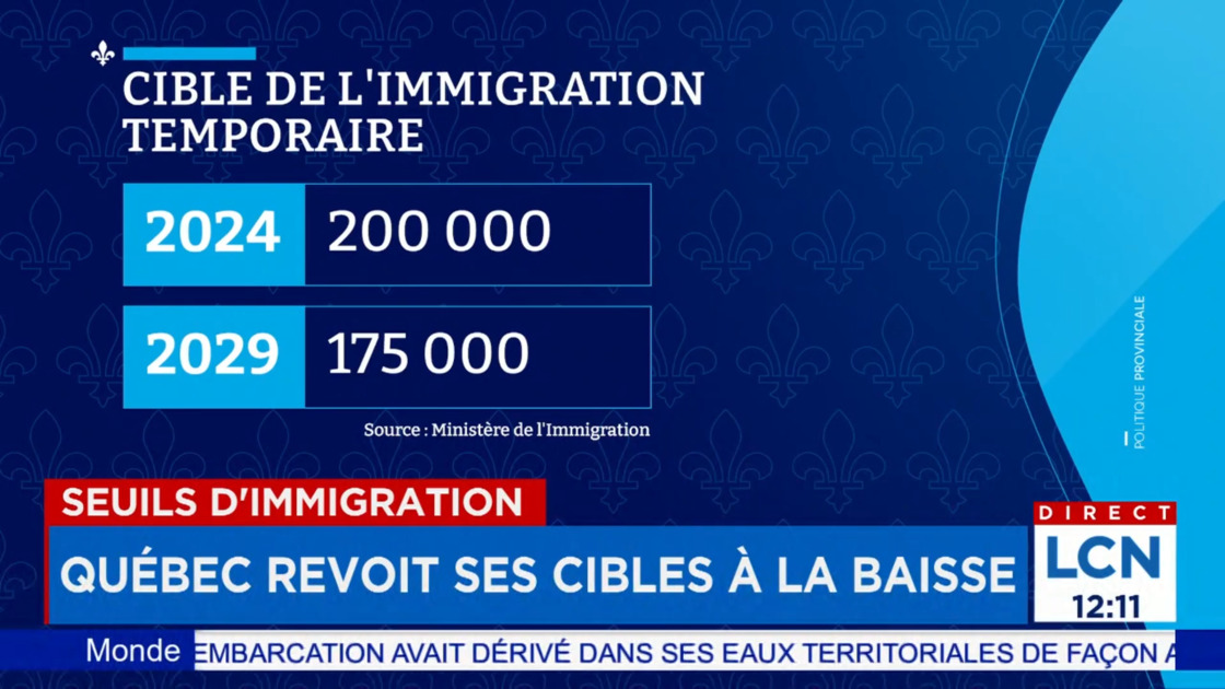 Vidéos et bulletins de nouvelles | TVA Nouvelles