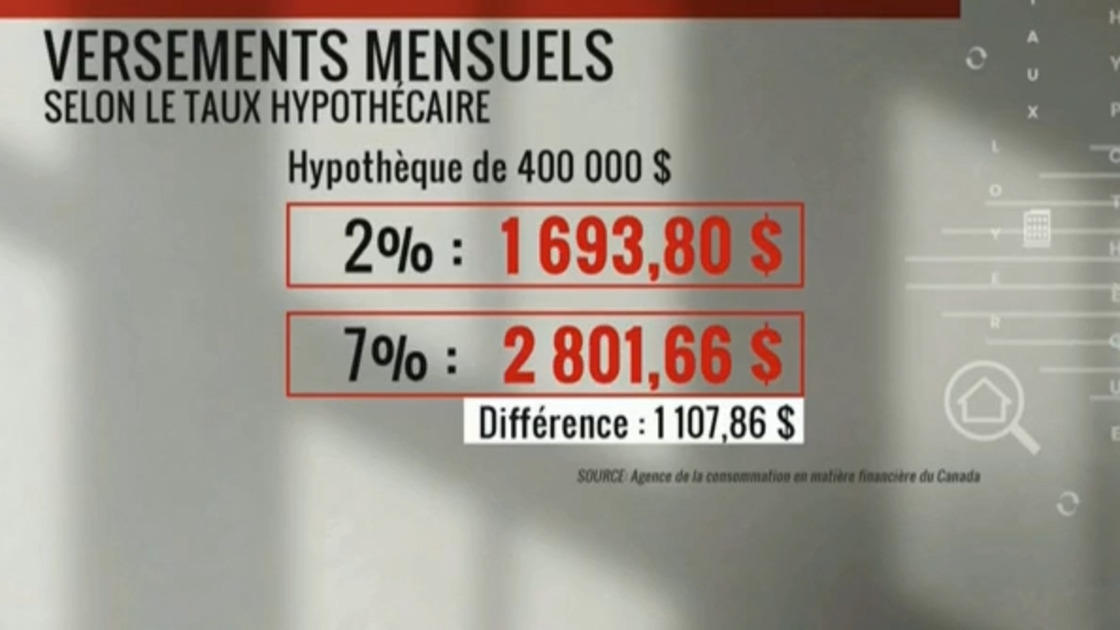 Vidéos et bulletins de nouvelles | TVA Nouvelles