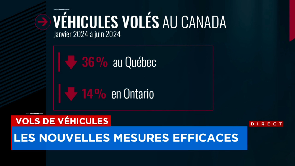 Vidéos et bulletins de nouvelles | TVA Nouvelles
