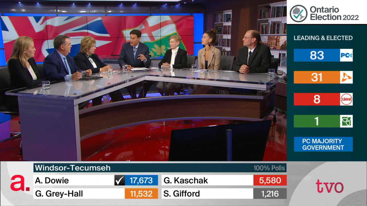 Ontario Decides 2022 | TVO Today