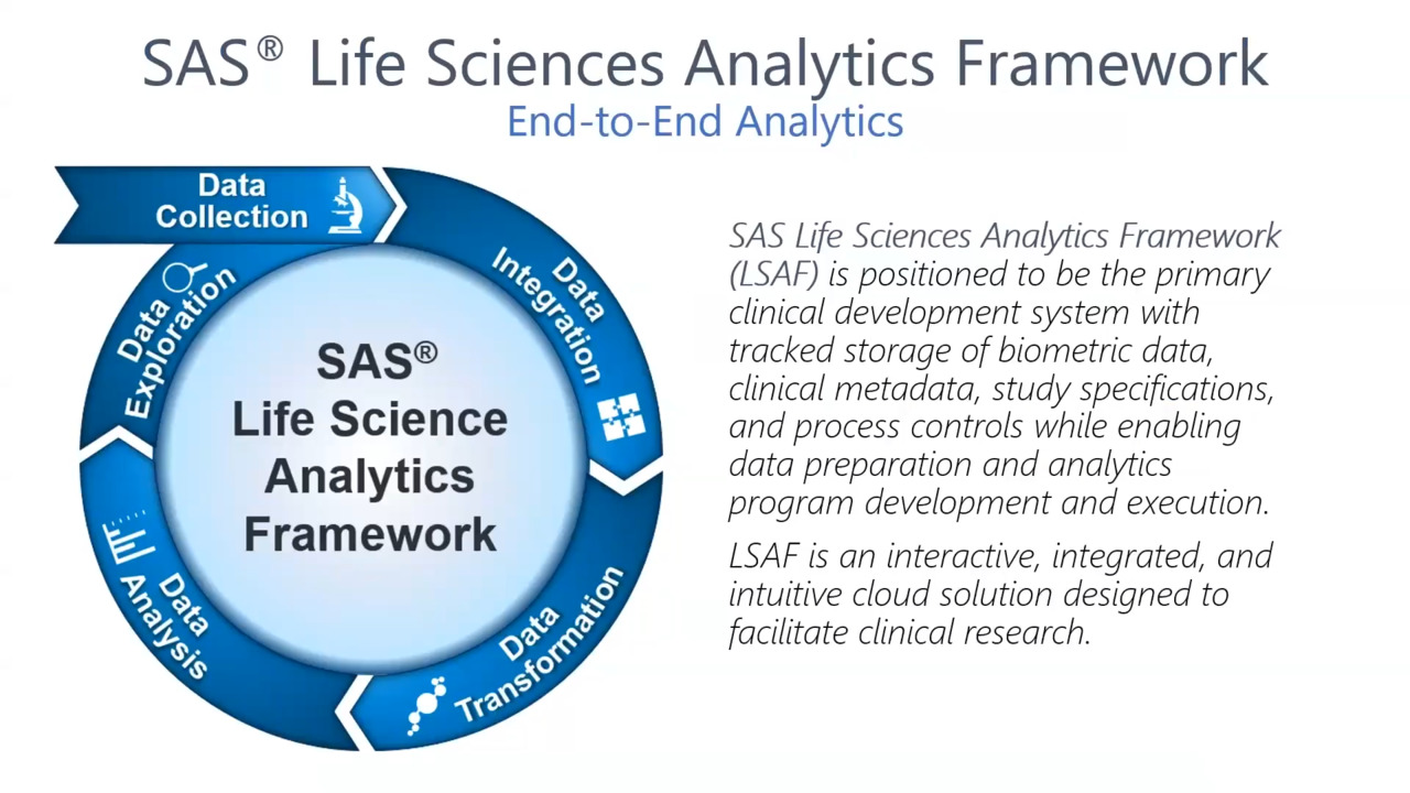 SAS: Analytics, Artificial Intelligence and Data Management | SAS