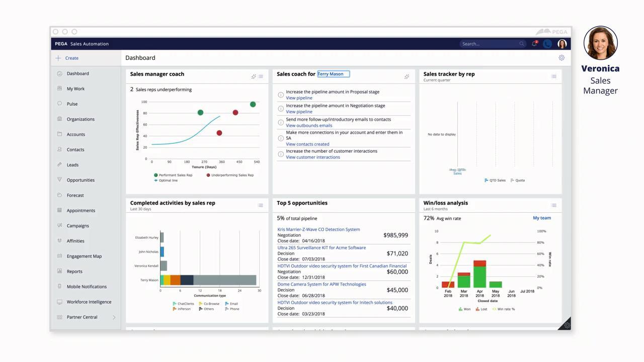 Pega Sales Automation