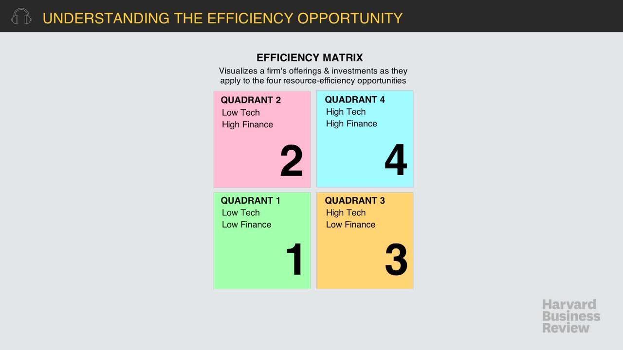 Understanding the Efficiency Opportunity - HBR Video