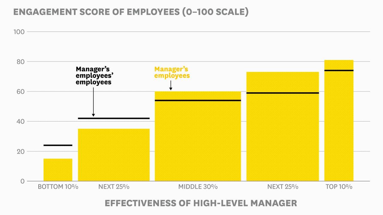Good Leadership Is Contagious - HBR Video