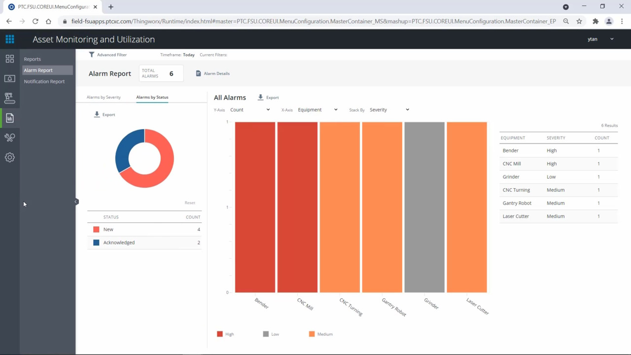 Thingworx For Manufacturing Ptc Demo Video Gallery Iot