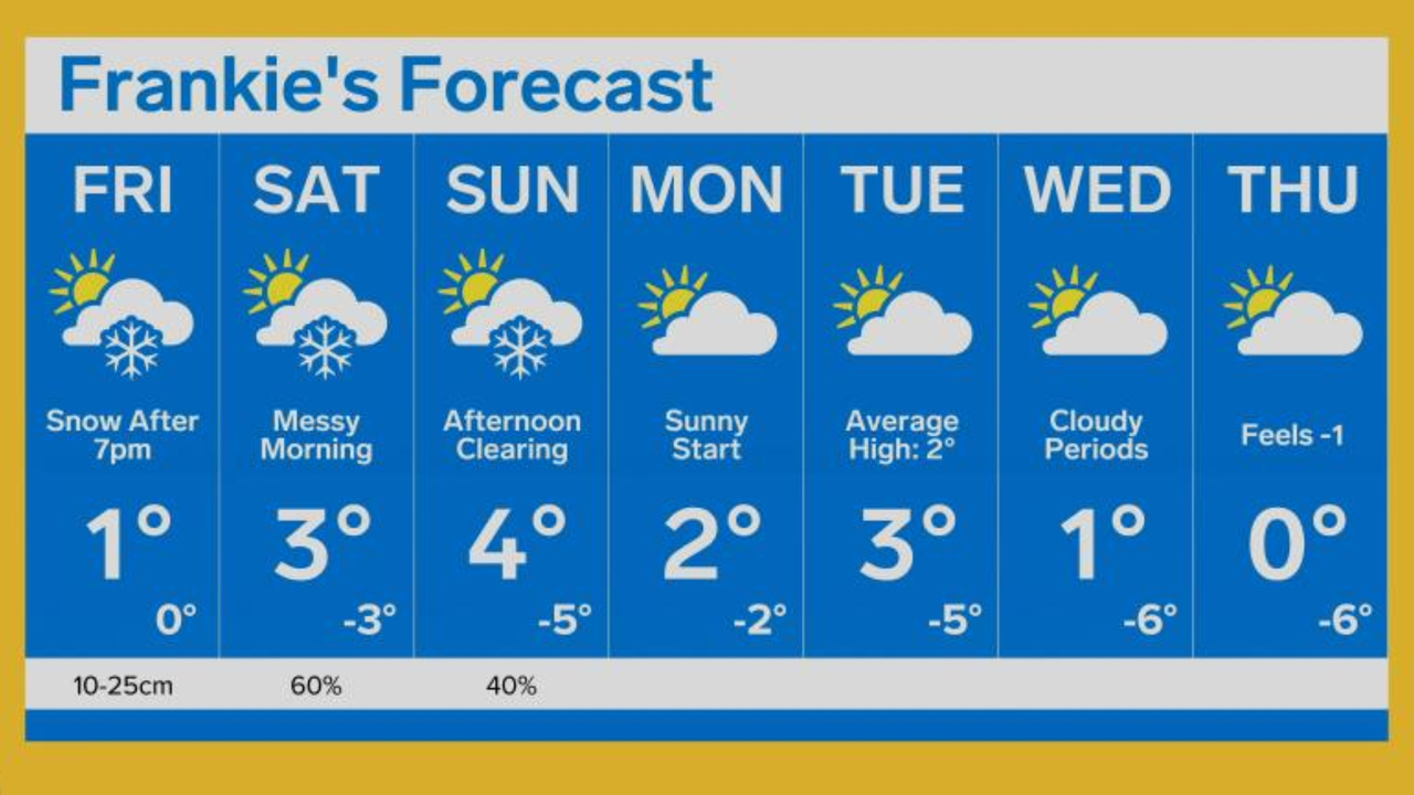 Weather Report: March 3rd, 2023 – Breakfast Television