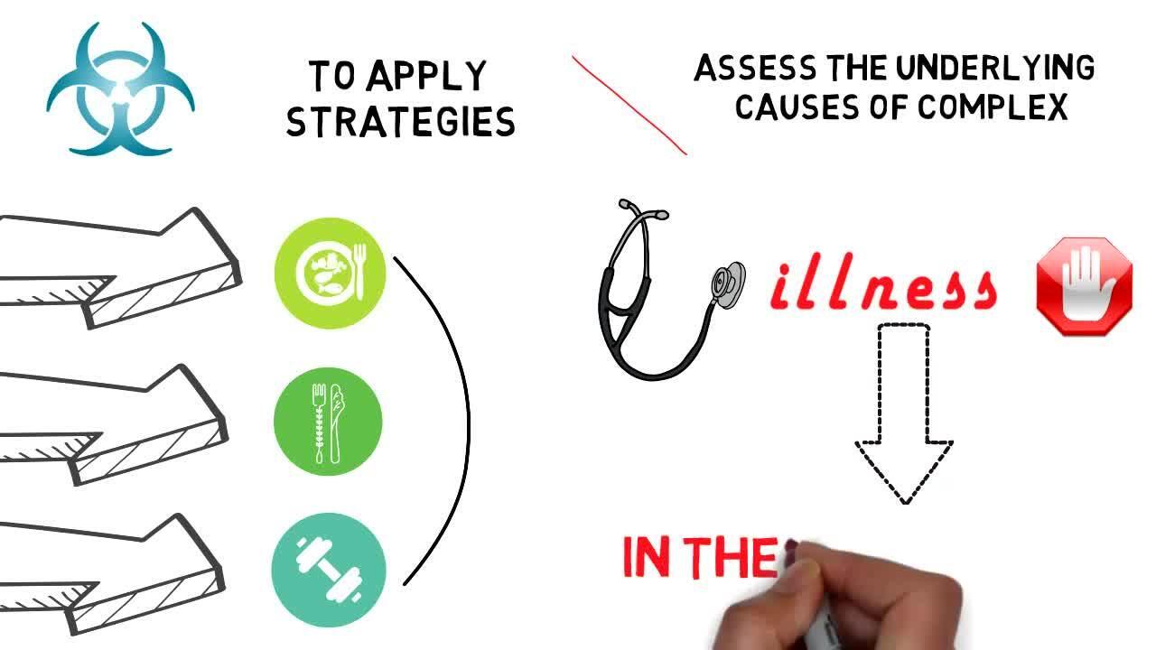 UNPUB About Dr. Anju Mathur and Functional Medicine at Angel Longevity ...