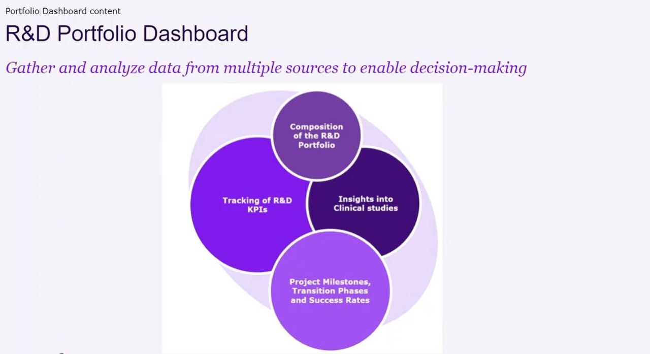 Sanofi | R&D Portfolio Dashboard - From The Business Need to The Solution