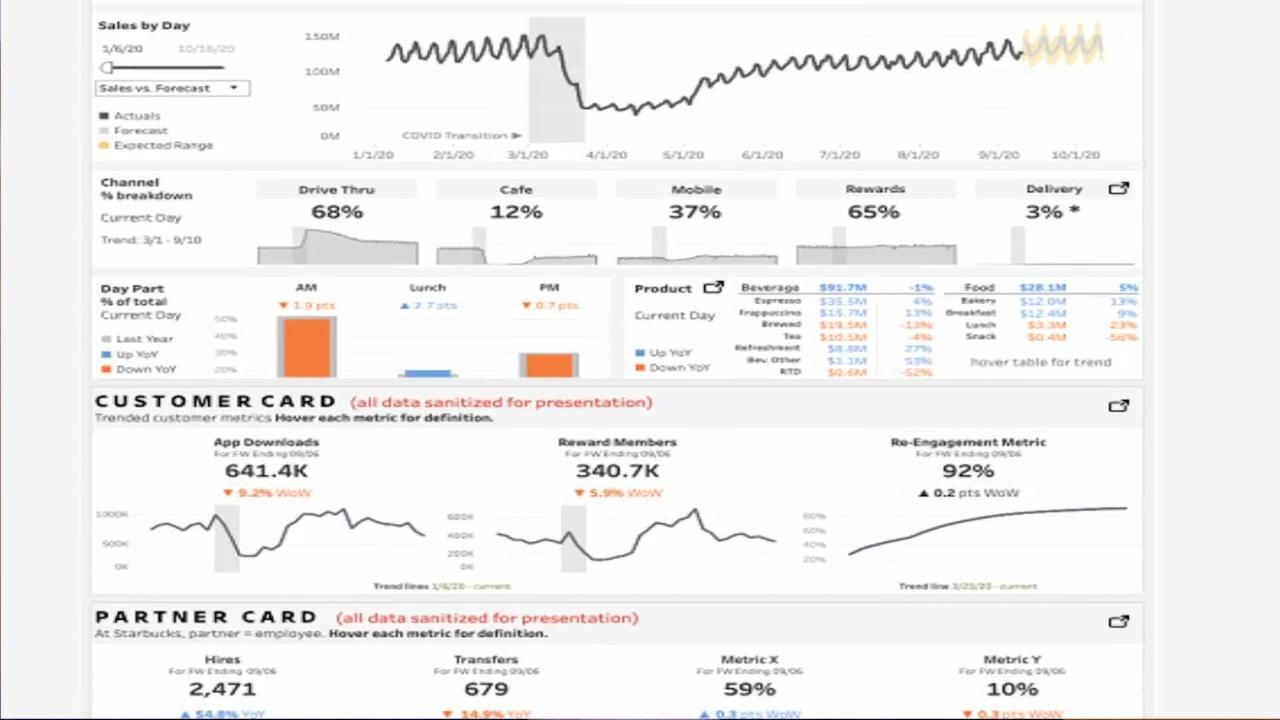 Anatomy of a Dashboard - Retail and Enterprise