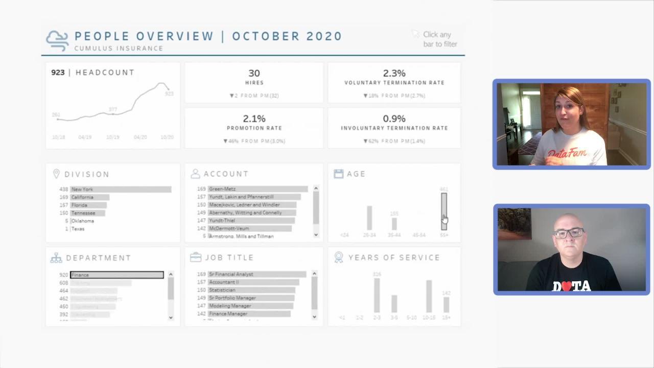 Anatomy of a Dashboard - Financial Services