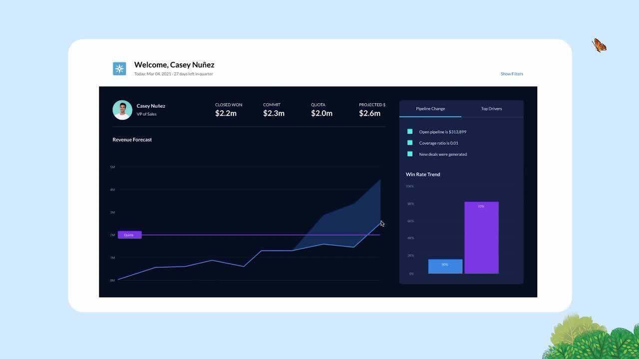 Meet Slack-First Analytics