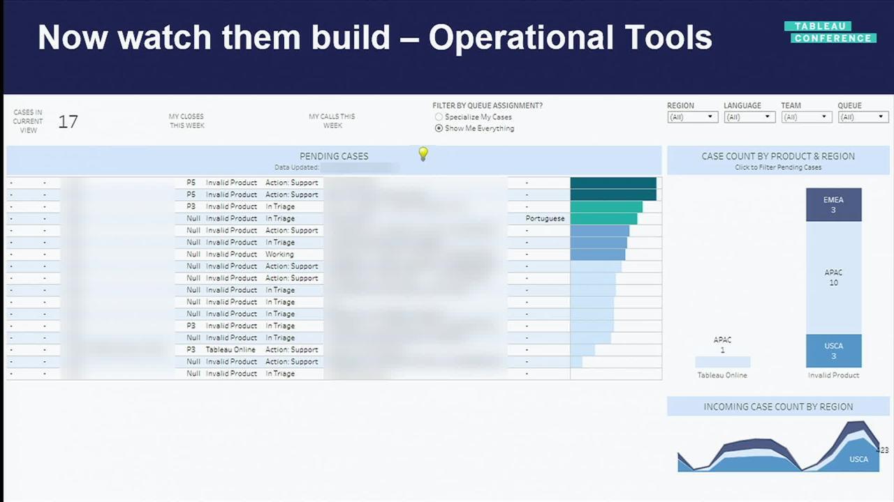 Tableau Tech Support on Tableau