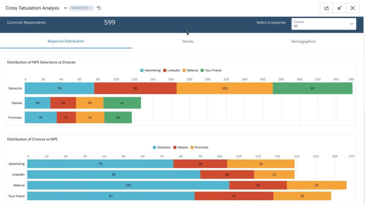 Customer Lifecycle Analytics