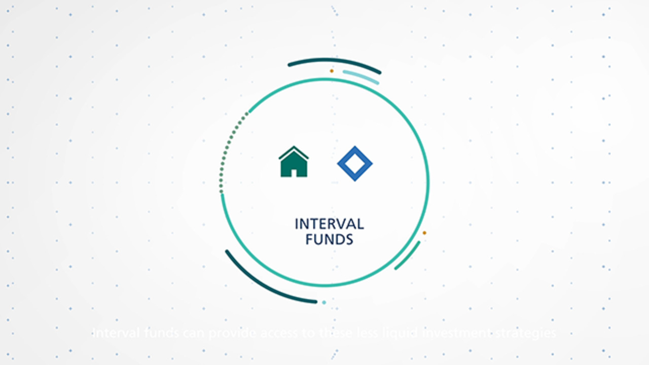 Interval Funds | PIMCO