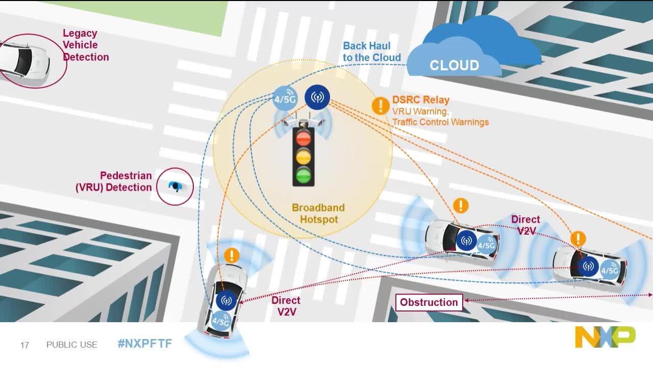 Brillant Roadside Units (RSUs) for Intelligent Transportation Systems ...