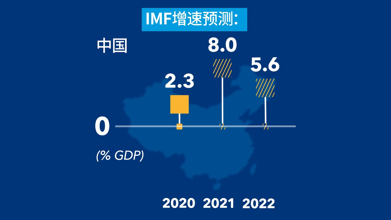 IMF Videos - 2021年10月《世界经济展望》