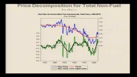 IMF Videos - Conference on Understanding International Commodity Price ...