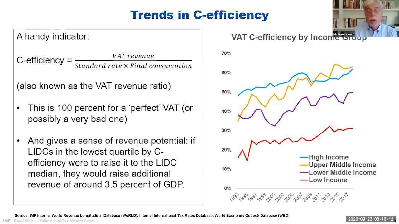 IMF Videos - 2001776_FAD_VAT_ZOOM_FAD_KEEN_KG
