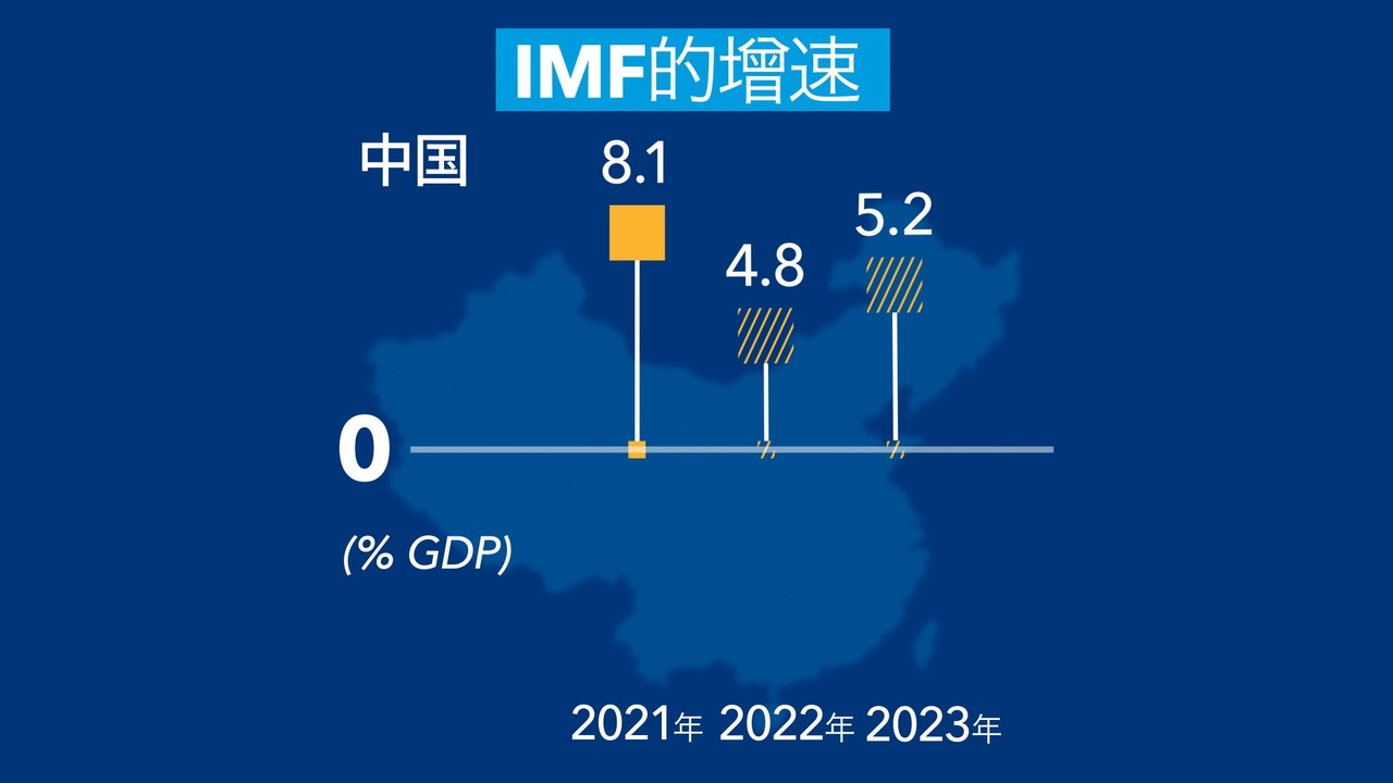 IMF Videos - 2022年1月《世界经济展望》更新