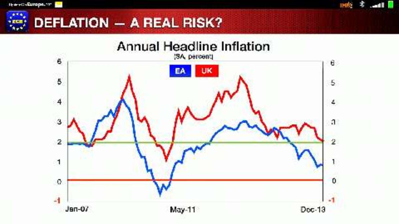 IMF Videos - “Deflation” versus “Lowflation” in the Euro Area