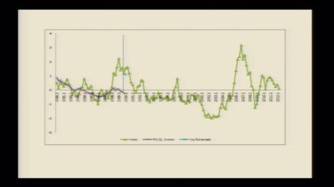 IMF Videos - Conference on Understanding International Commodity Price ...