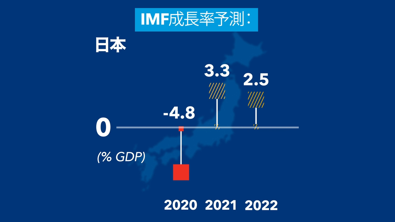 IMF Videos - Japanese - World Economic Outlook April 2021