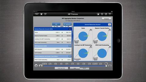 IMF Videos - The New FIN iPad App Puts Fund’s Finances at Your Fingertips