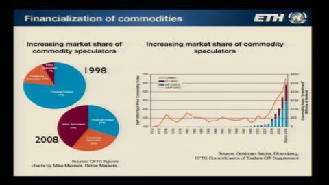 IMF Videos - Conference on Understanding International Commodity Price ...