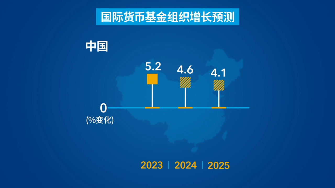 IMF Videos - 《世界经济展望》 2024年1月更新