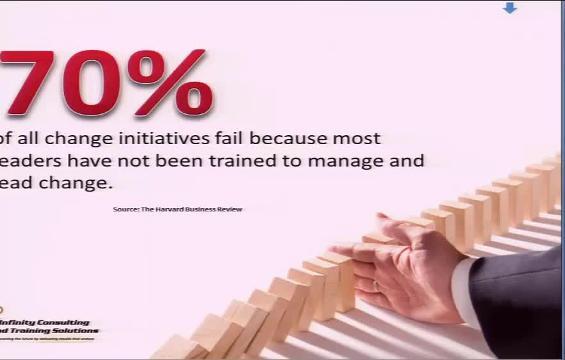High-Impact, Low-Cost Experiential Exercises to Energize Leadership ...