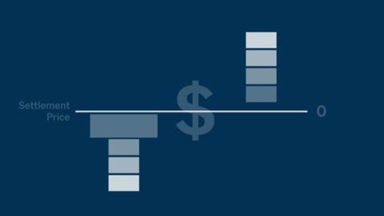 Trading at Settlement (TAS) for Agricultural Futures