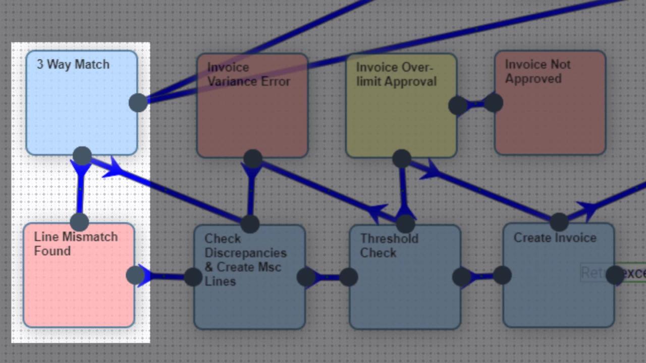 Prophet 21 AP: IDC PO Invoice Workflow - Epicor P21 Knowledge On Demand Prophet 21 AP: IDC PO Invoice Workflow - Epicor P21 Knowledge On Demand